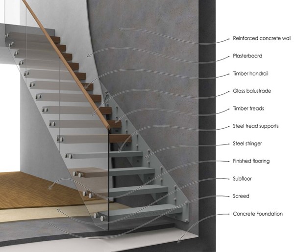 Steel Stairs Design Details - Infoupdate.org